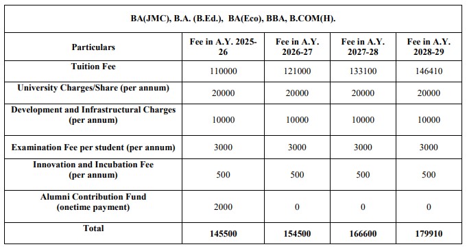 MAIT BBA : Fees 2026, Course Duration, Dates, Eligibility