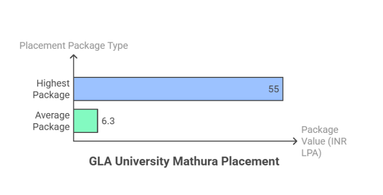GLA University Mathura: Fees, Admission 2025, Courses, Cutoff, Ranking ...