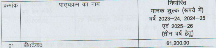 Aligarh College of Engineering and Technology B.Tech Computer Science ...