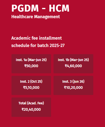 GIM Goa PGDM Healthcare Management: Fees 2025, Course Duration, Dates ...
