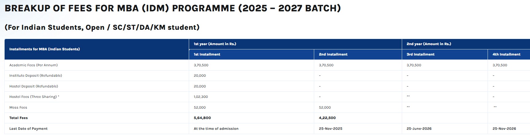 SIU Pune MBA Infrastructure Management: Fees 2026, Course Duration ...