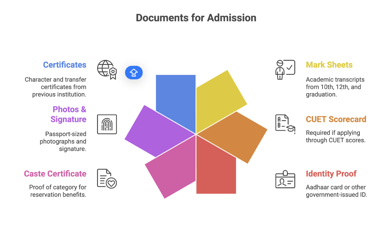 DAV Bhu: Fees, Admission 2025, Courses, Cutoff, Ranking, Placement