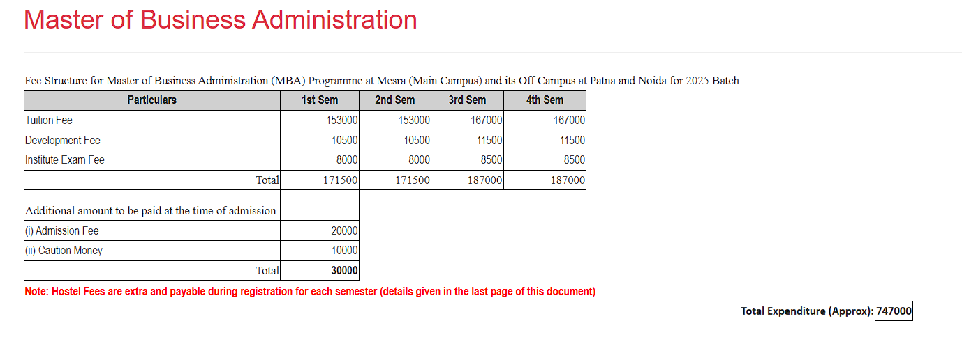 BIT Mesra Courses & Fees 2025