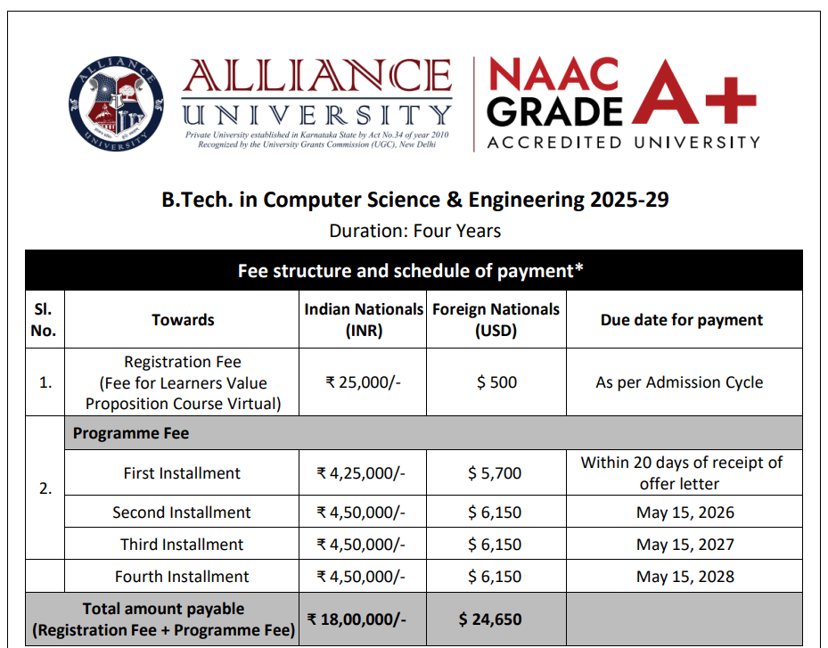 Alliance University Bangalore Courses & Fees 2025