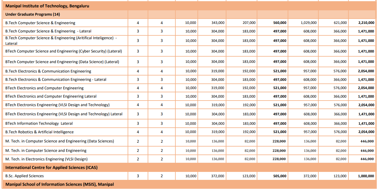MIT Bangalore B.Tech Computer Science and Engineering: Fees 2025 ...