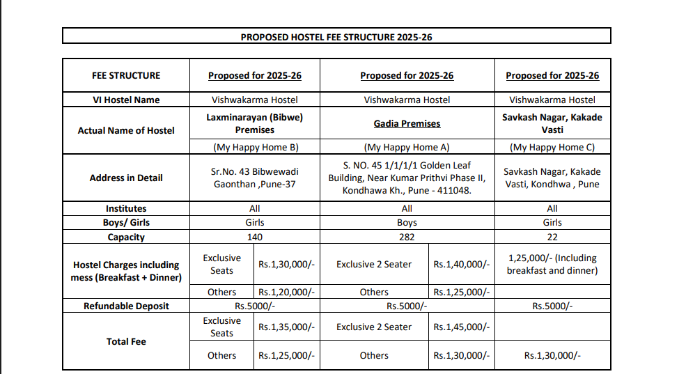 Vishwakarma University Pune: Fees, Admission 2025, Courses, Cutoff ...