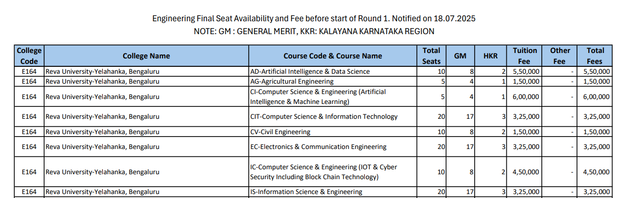 REVA University Bangalore B.Tech Electronics & Communication Engineering: Fees 2025, Course ...