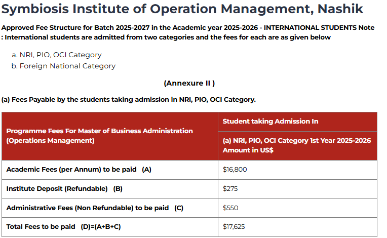 SIOM Nashik MBA Operations Management: Fees 2025, Course Duration ...