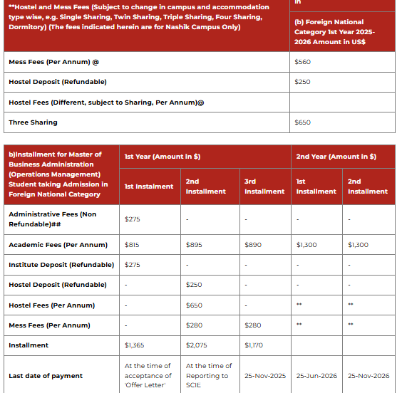 SIOM Nashik MBA Operations Management: Fees 2025, Course Duration ...