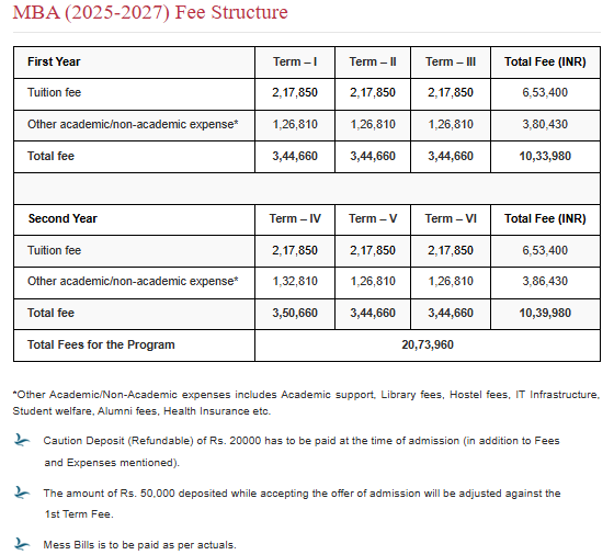 IIM Jammu MBA : Fees 2025, Course Duration, Dates, Eligibility