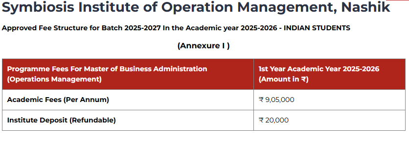 SIOM Nashik MBA Operations Management: Fees 2025, Course Duration ...