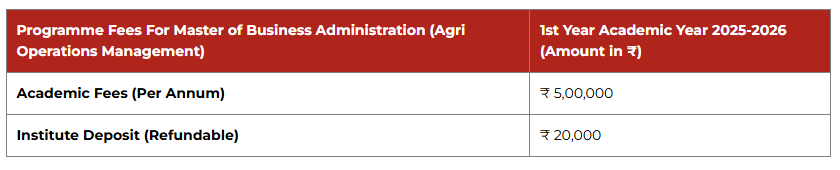 SIOM Nashik MBA Agri Operations Management: Fees 2025, Course Duration ...