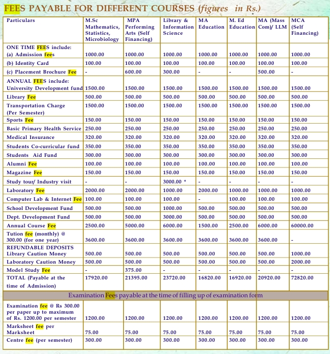 Assam University Silchar L.L.M : Fees 2025, Course Duration, Dates ...