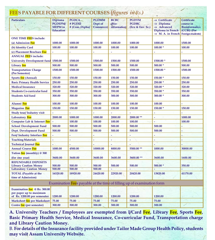 Assam University Silchar MA French: Fees 2025, Course Duration, Dates ...