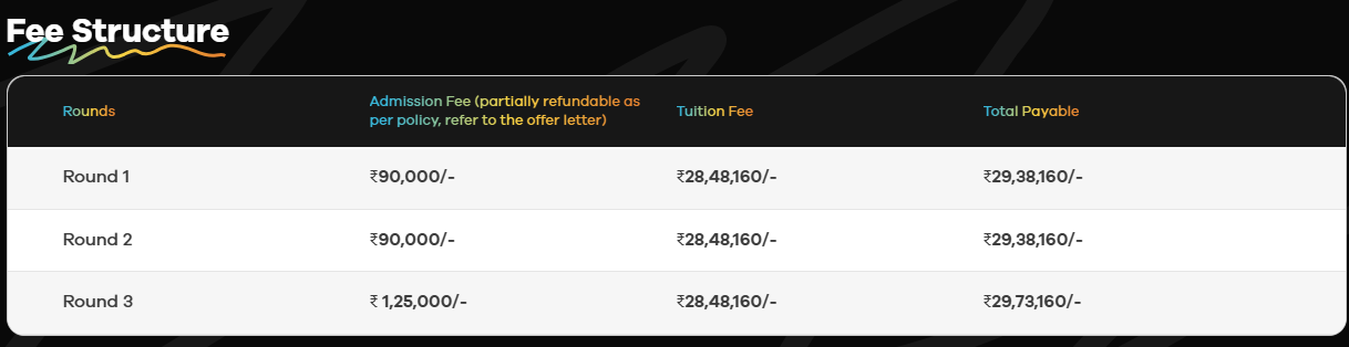 Master’s Union MBA : Fees, Cutoff, Placements, Admission, Eligibility