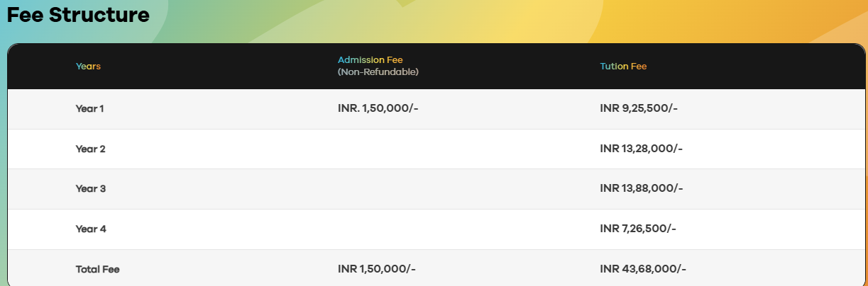 Masters Union UG Program