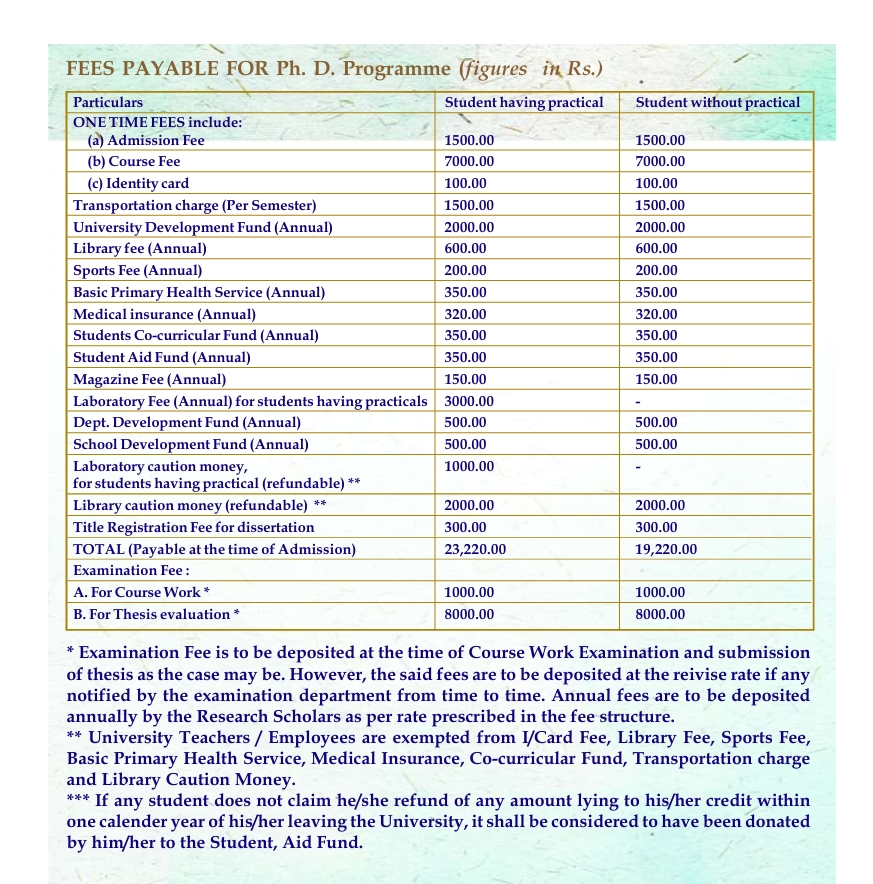 Assam University Silchar Ph.D Education: Fees 2025, Course Duration ...