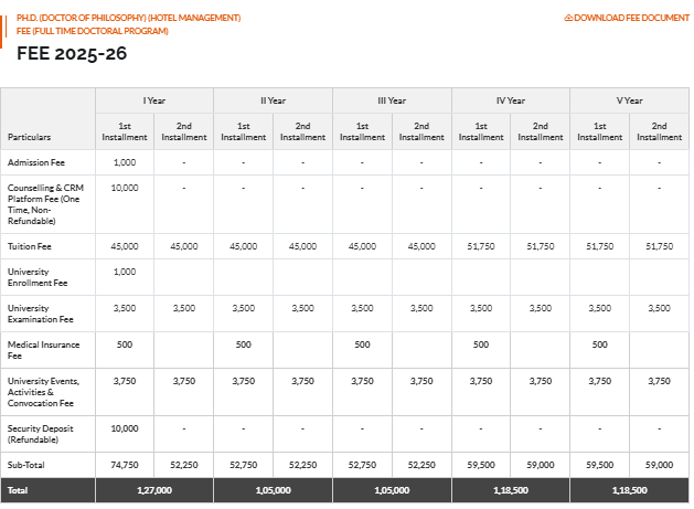 Ph.D. Hotel Management from IMS Unison University : Fees, Cutoff ...