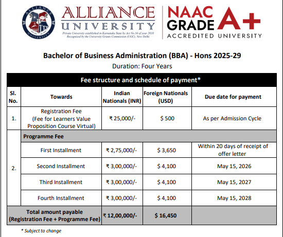 Alliance University Bangalore BBA {Hons.} : Fees 2025, Course Duration ...