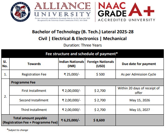 Alliance University Bangalore B.Tech {Lateral} Mechanical Engineering ...