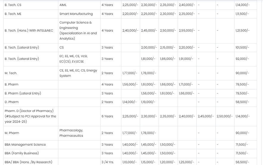 Bachelor of Technology [B.Tech] {Lateral} (Mechanical Engineering) From ...