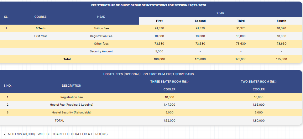 B.Tech Mechanical Engineering from GNIOT: Fees, Cutoff, Placements ...