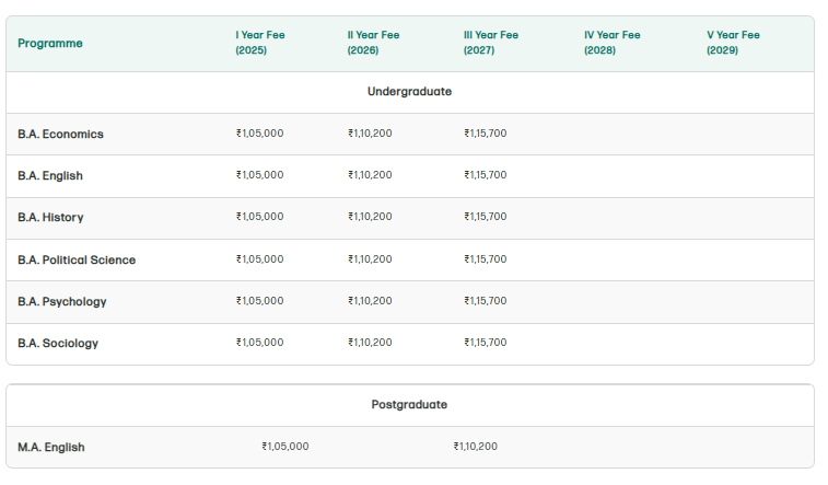 Bachelor of Arts [BA] (English) From GITAM Bengaluru, Bangalore