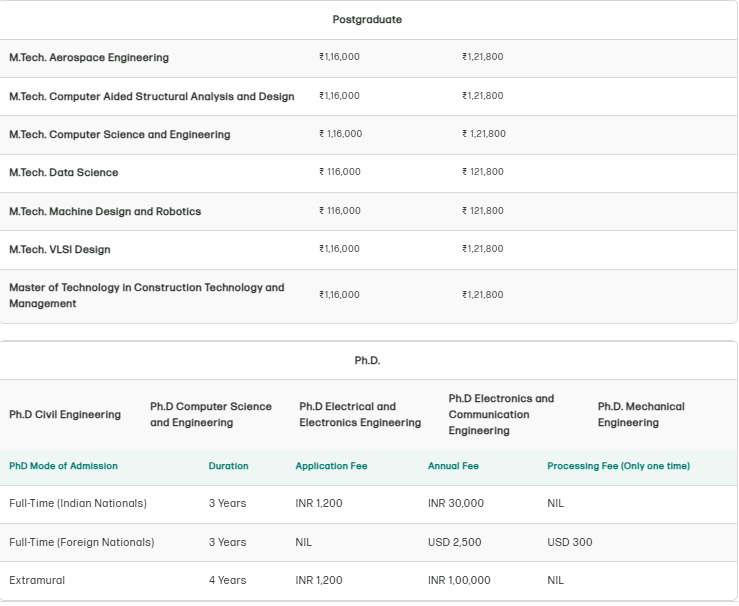 GITAM Hyderabad M.Tech Computer Science And Engineering: Fees 2025 ...