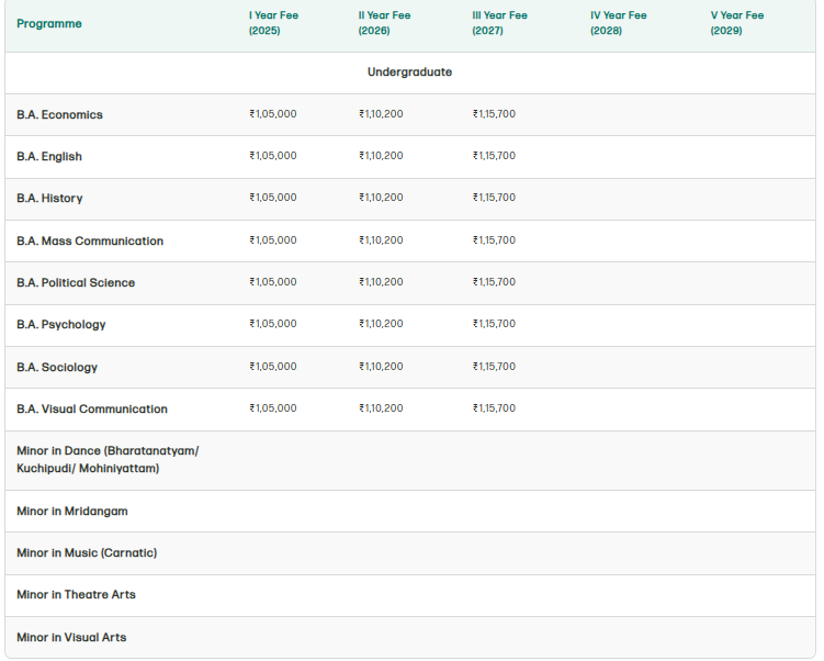 Bachelor of Arts [BA] (History) From GITAM Hyderabad, Hyderabad