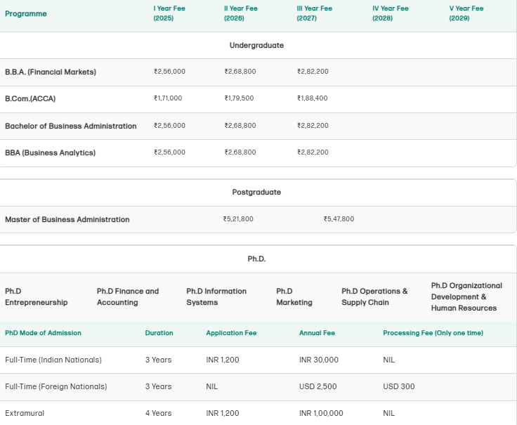 GITAM Hyderabad BBA : Fees 2025, Course Duration, Dates, Eligibility