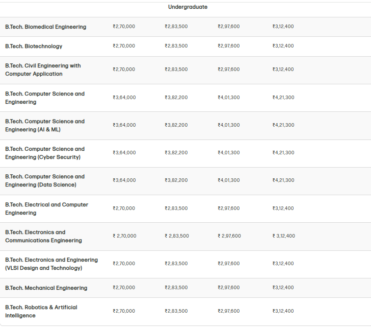 Bachelor of Technology [B.Tech] (Biomedical Engineering) From GITAM ...