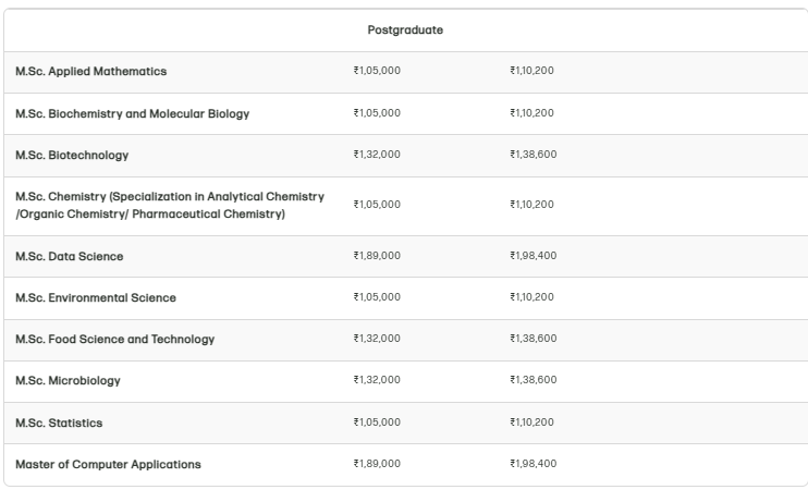 Master of Computer Applications [MCA] From GITAM Visakhapatnam ...