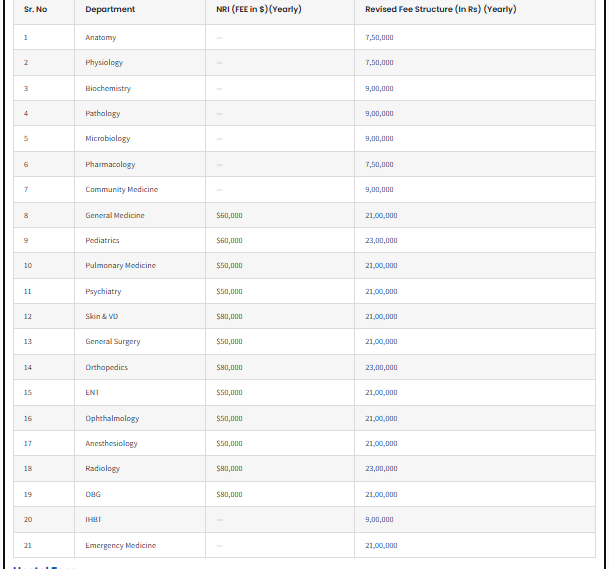MS General Surgery From KIIT : Fees, Cutoff, Placements, Admission, Eligibility