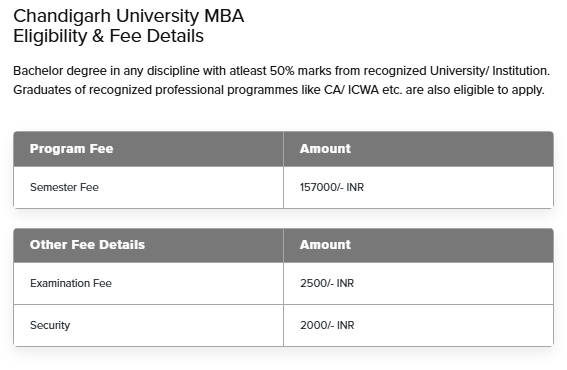 Chandigarh University MBA : Fees 2025, Course Duration, Dates, Eligibility