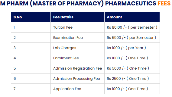 TMU M.Pharm Pharmaceutics: Fees 2026, Course Duration, Dates, Eligibility