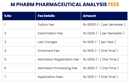 TMU M.Pharm Pharmaceutical Analysis: Fees 2026, Course Duration, Dates ...