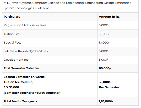 SCSVMV ME Embedded System Technologies: Fees 2025, Course Duration ...