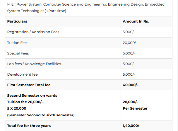 SCSVMV ME Computer Science and Engineering: Fees 2025, Course Duration ...