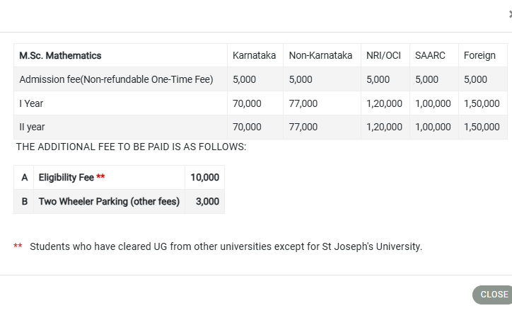 SJU Bangalore M.Sc Mathematics: Fees 2025, Course Duration, Dates ...