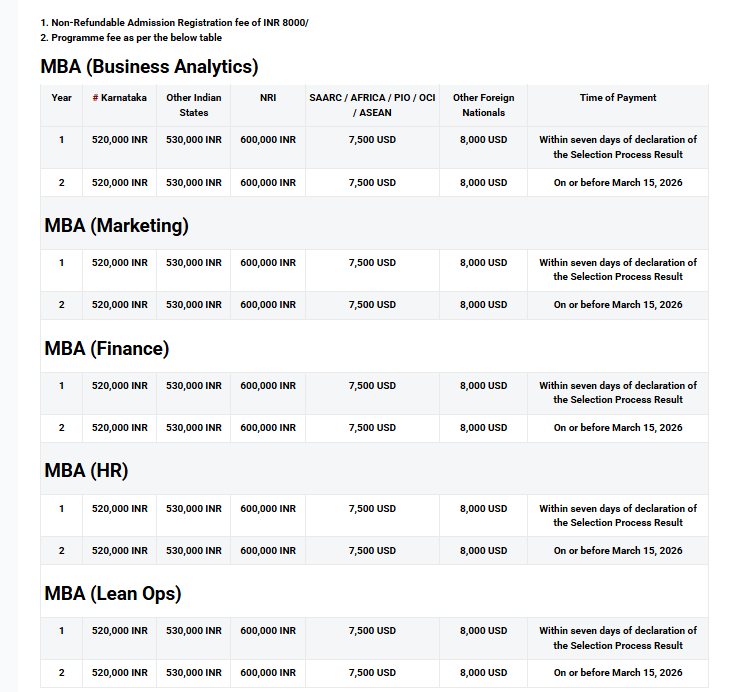 School of Business and Management, Christ University Bangalore MBA Lean ...