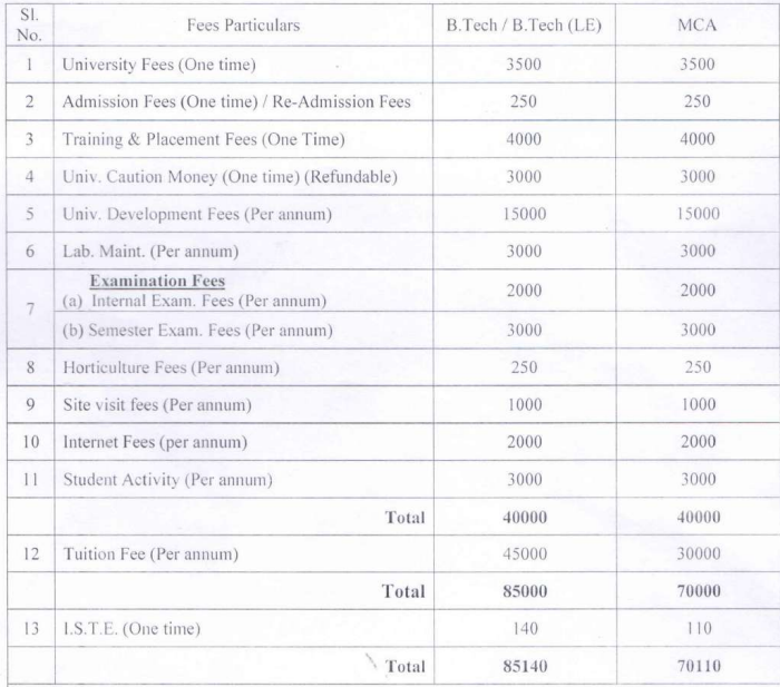 VSSUT MCA : Fees 2026, Course Duration, Dates, Eligibility