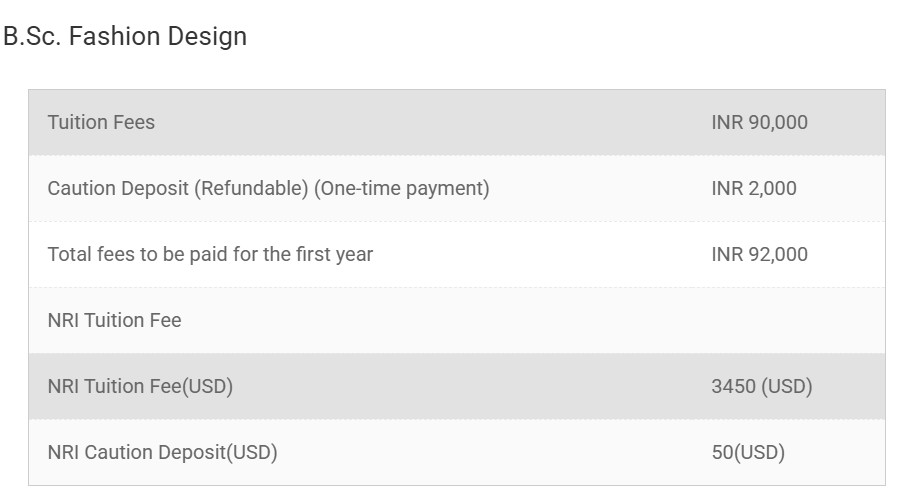 VIT Chennai Courses & Fees 2025