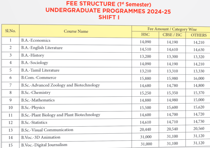 Loyola Chennai B.Voc 3d Animation Visual Effects: Fees 2025, Course ...