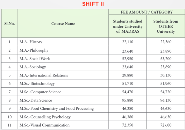 Loyola Chennai MA Economics: Fees 2025, Course Duration, Dates, Eligibility