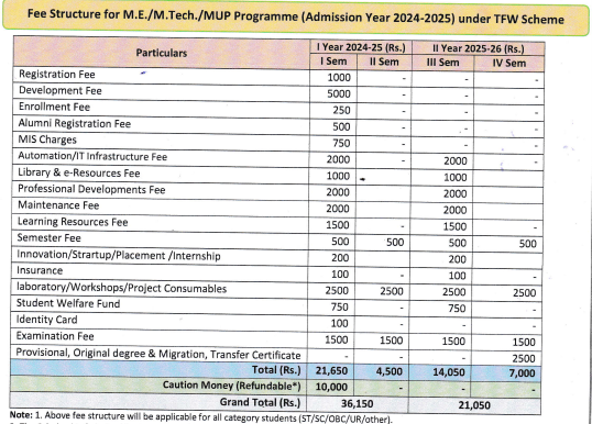 MITS Gwalior MUP : Fees 2025, Course Duration, Dates, Eligibility