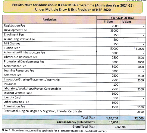 MBA from MITS Gwalior: Fees, Cutoff, Placements, Admission, Eligibility