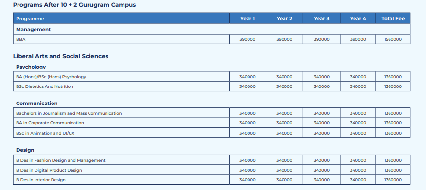 B.Des Fashion Design from IILM university: Fees, Cutoff, Placements ...