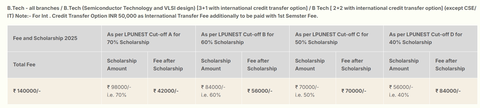LPU B.Tech Biotechnology: Fees, Admission, Placement, Eligibility