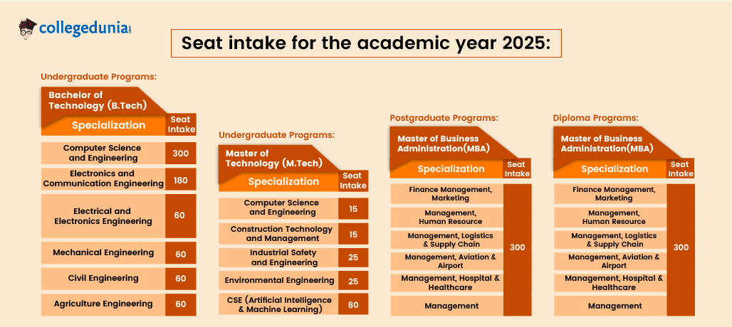 GIFT Bhubaneswar: Fees, Admission 2025, Courses, Cutoff, Ranking, Placement