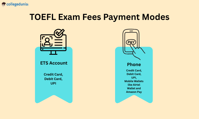 TOEFL Exam Fees: Payment Modes, Cancelation, and Fee Reduction Services